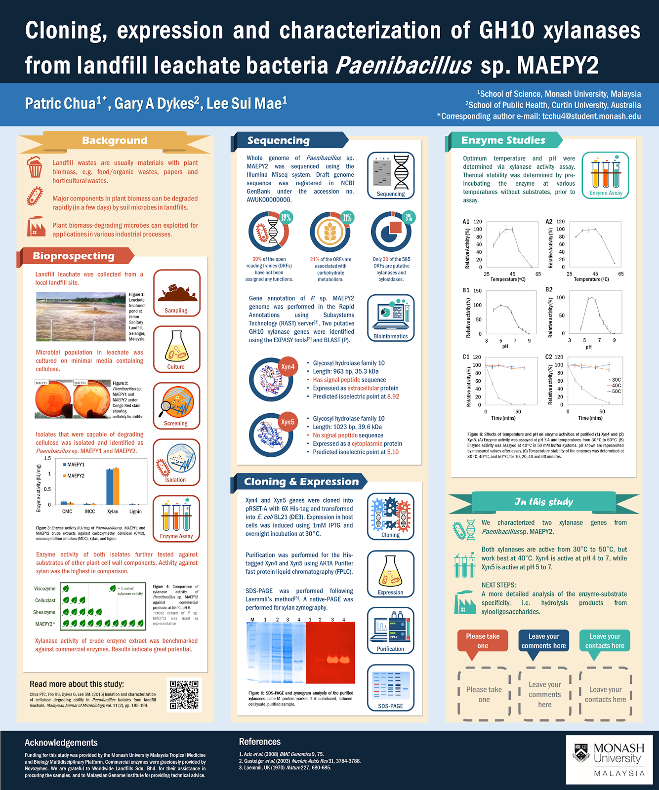 Better Posters: Critique and makeover: Landfill bacteria