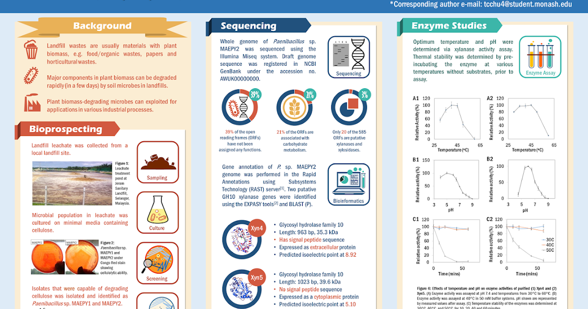 Better Posters: Critique and makeover: Landfill bacteria
