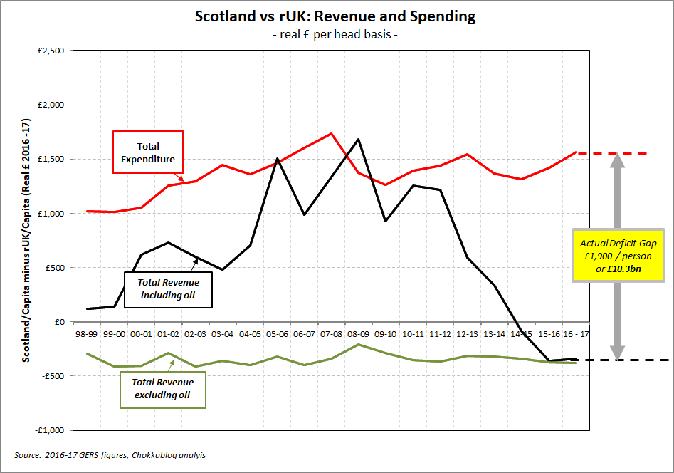 chokka blog: GERS: An Inconvenient Truth