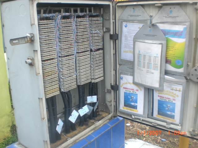 Struktur Jaringan Telkom ~ Muhammad Anwari