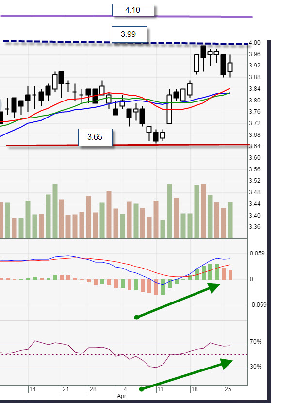 Singapore Shares Information: SingTel