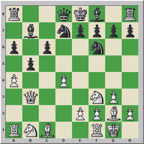 Chess Skills: Training Log