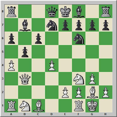 Chess Skills: Training Log