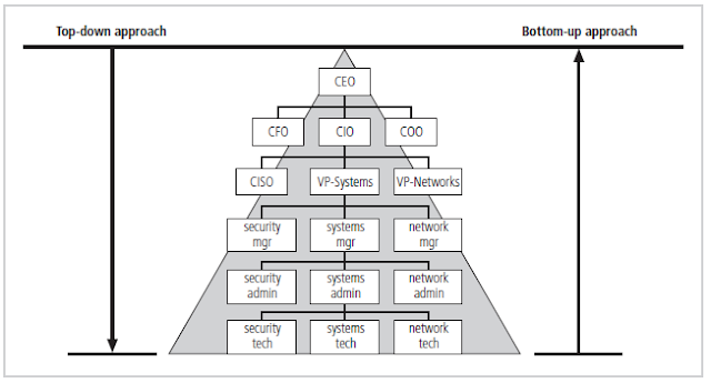 ISO-27001:2013: Approaches to Information Security Implementation