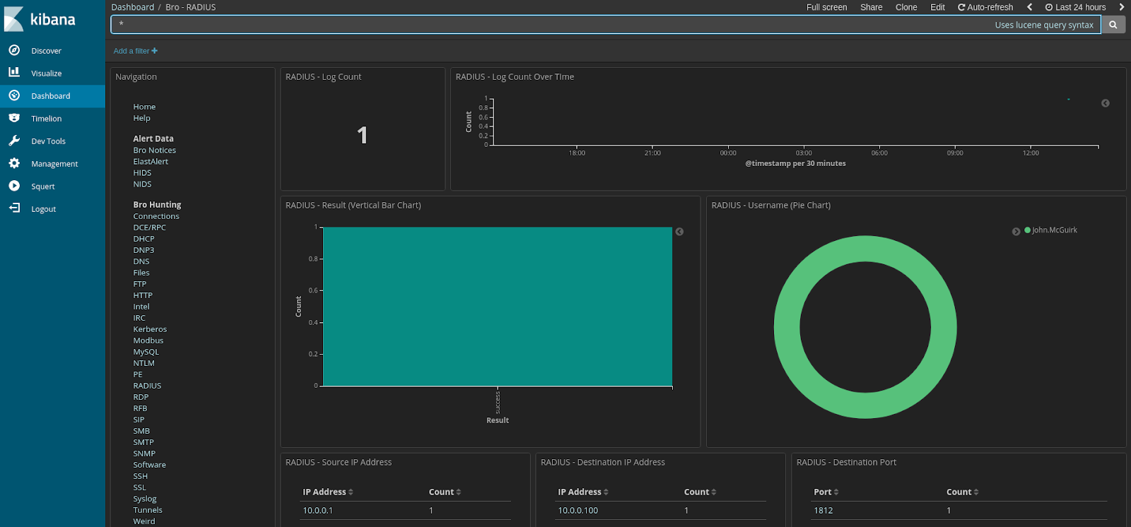 Security Onion: Security Onion Elastic Stack General Availability ...