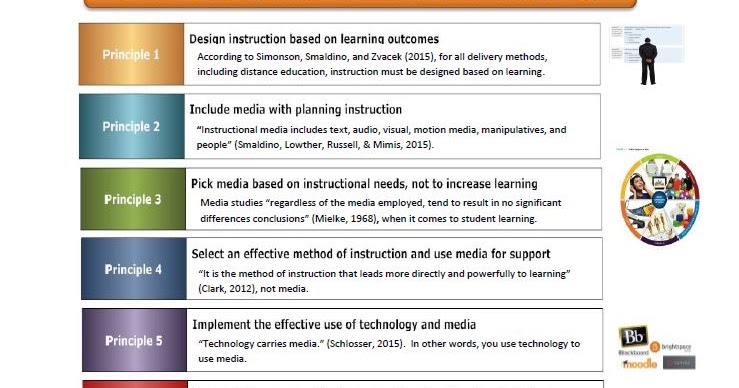 Training Frame: Ten Guiding Principles of Instructional Technology and ...