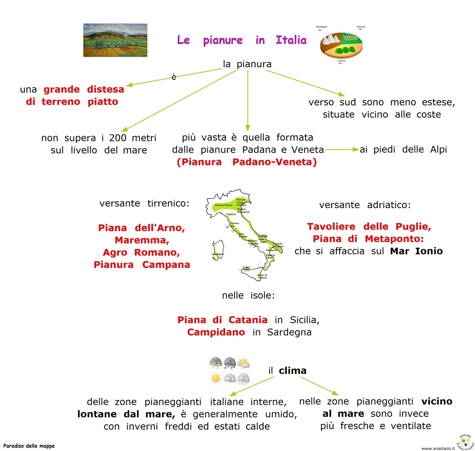 Paradiso delle mappe: Le pianure in Italia