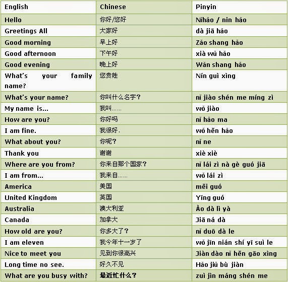 ChineseTalk Your Path to Mastering the Chinese Language: Lesson :8 ...