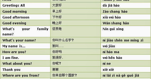ChineseTalk Your Path to Mastering the Chinese Language: Lesson :8 ...
