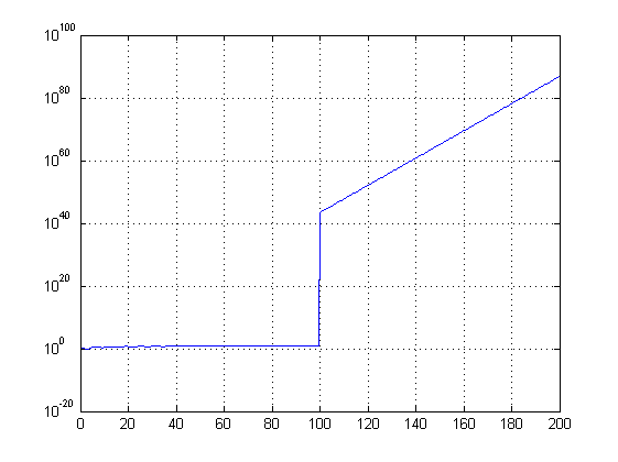 MATLAB Class: 第六週課程----繪圖函數semilogx()、semilogy()、loglog()