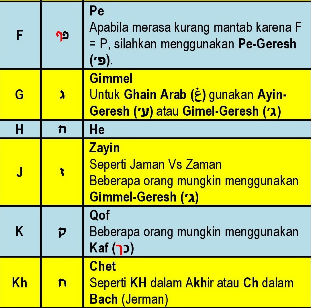 Il Faut Des Gens Beaux: Huruf Indish (הורוף ענדיש)