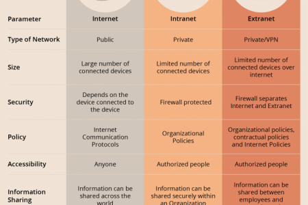 I LOVE COMPUTER SCIENCE: What's the difference between intranet ...