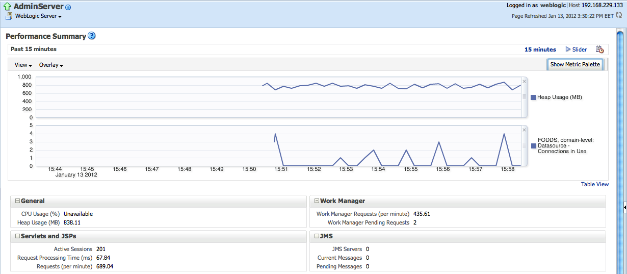 Andrej Baranovskij Blog Adf Performance Marathon 22 Hours Stress Test