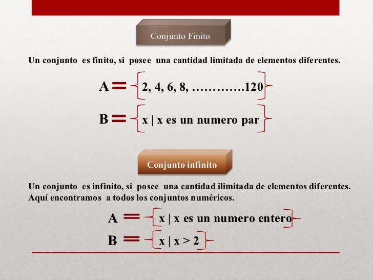 PROBABILIDAD Y ESTADISTICA: Teoría de conjuntos