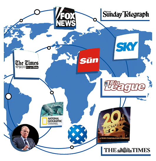 Interactive Democracy: Core News Corp