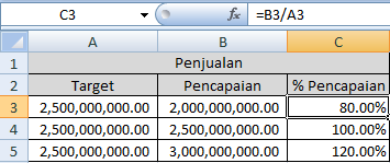 Rumus Fungsi Excel: Cara Menghitung Target Penjualan