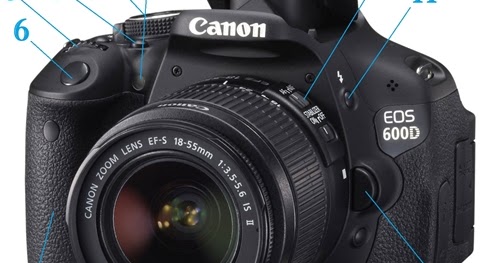 Bagian Kamera dan Fungsinya Yang Kamu Harus Tahu | KAMERA