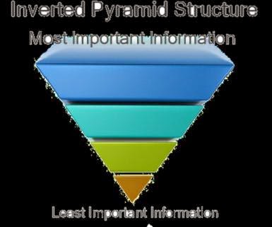 Study Points: Explain news story pattern with inverted pyramid