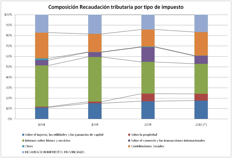 Quién paga los impuestos?