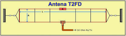 EA4TH - Radioafición: La Antena T2FD