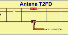 EA4TH - Radioafición: La Antena T2FD