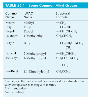 Organic Chemistry for A-Level: Structure and Nomenclature
