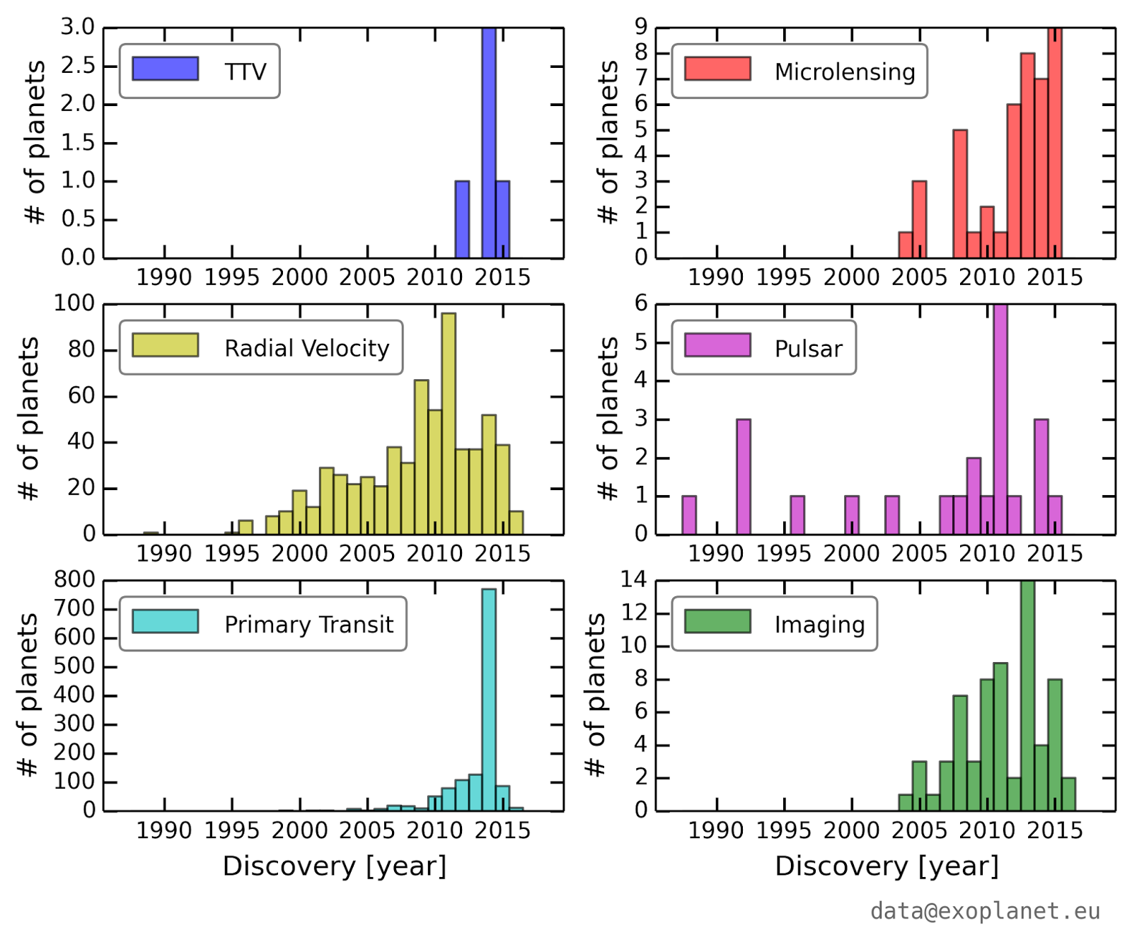 Exoplanet Diagrams