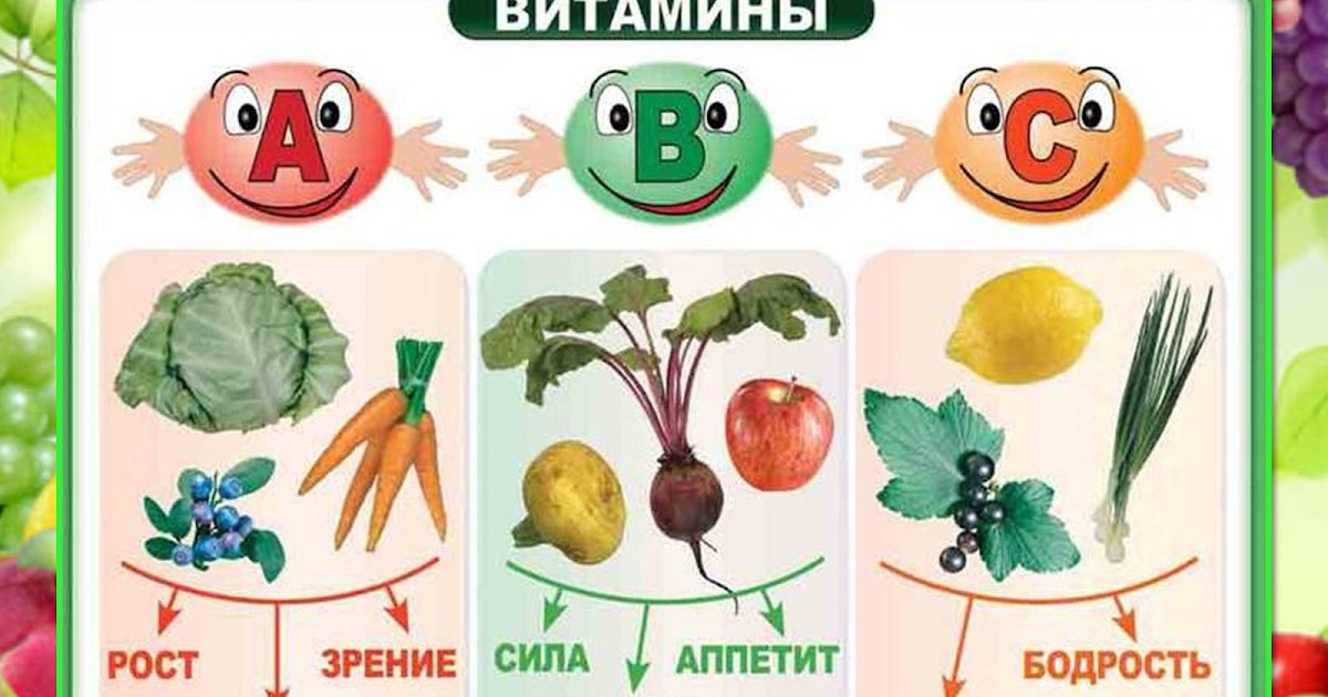 Сказоцветик: " Витамины для здоровья ( неделя здоровья)"