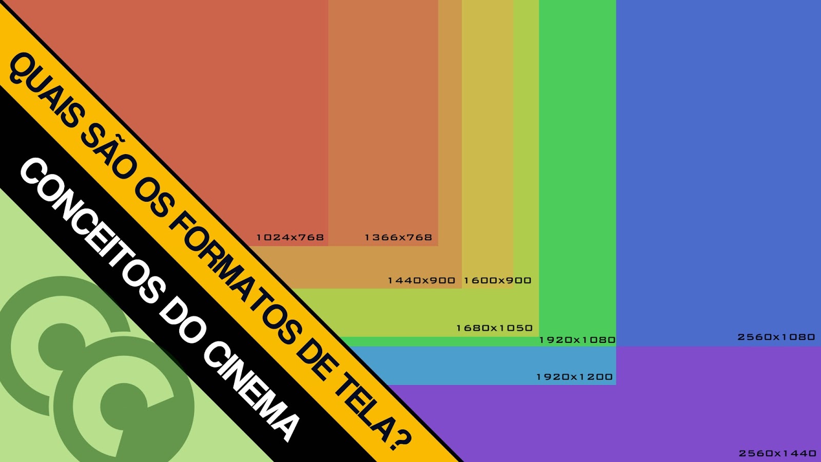 QUAIS SÃO OS FORMATOS DE TELA? - PIPOCA 3D