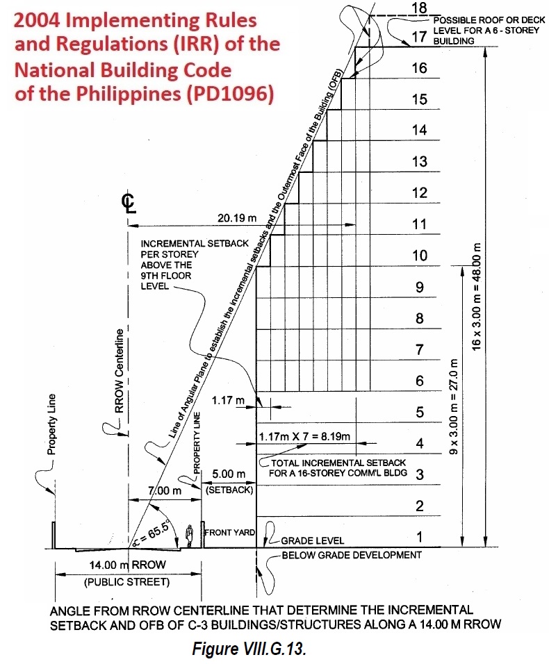 R.A.I.S.O.N.: ARCHITECTURAL | Design & Site Planning | 8 Questions ...