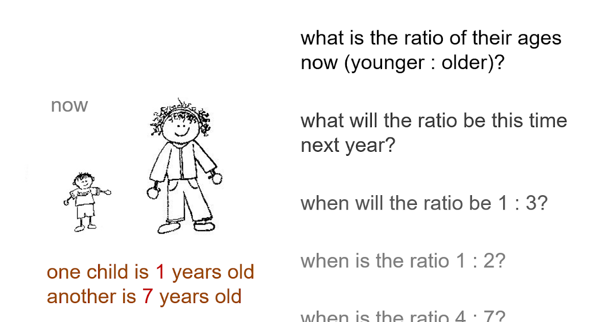 MEDIAN Don Steward mathematics teaching: age ratios