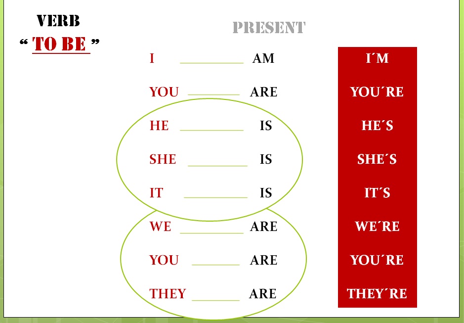 English Class / 1st Semester ... CBTis : Verb " TO BE " ... (Present ...