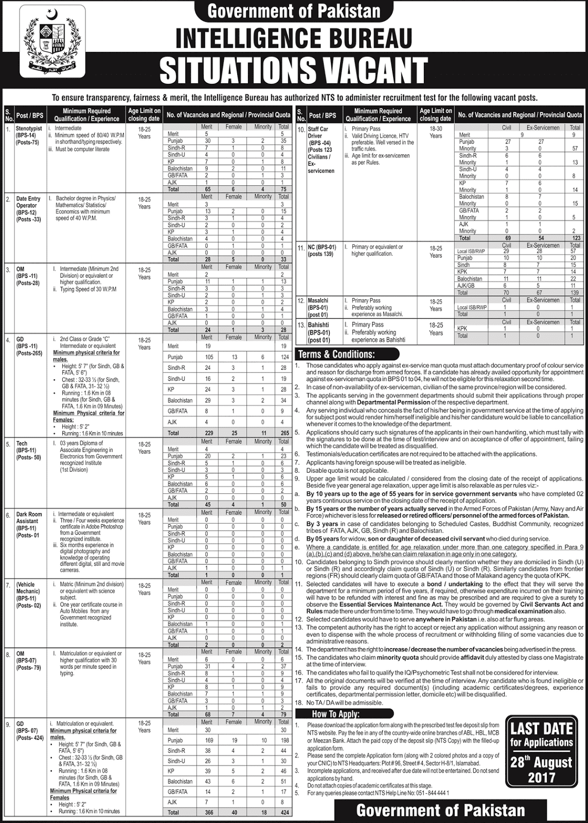 Government Of Pakistan Intelligence Bureau, (Situation Vacant)