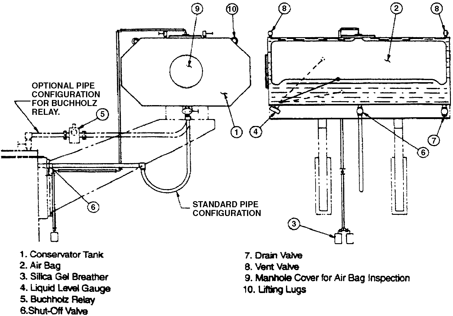 PARTS OF TRANSFORMER OIL CONSERVATOR SYSTEM BASICS AND TUTORIALS ...