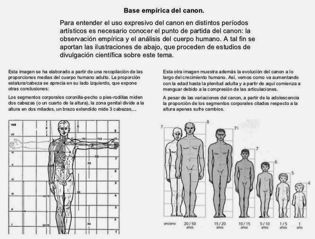 Didáctica de las artes plásticas: El canon