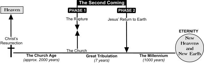 Lyn Melvin: The Two-Part Second Coming of the Messiah