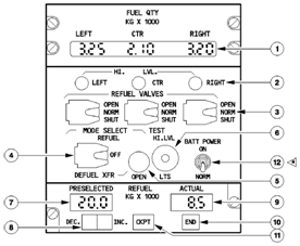 A318/A319/A320 Fuelling Procedure and system information