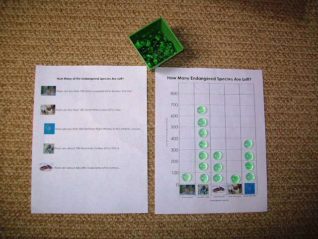Earth Day Unit: Endangered Species and Habitats with Free Printables ...