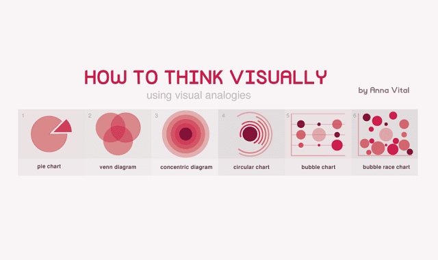 How To Think Visually Using Visual Analogies #infographic ~ Visualistan