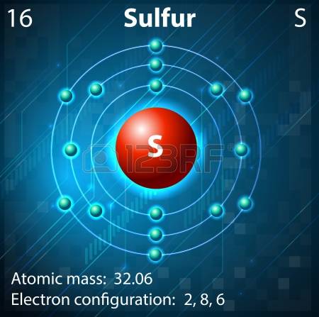 Heraldry of Life: 16.SULFUR - ART with S-chemical element symbols