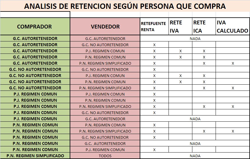 Registros Contables 2 Retencion En La Fuente