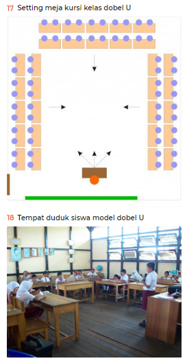 Model Tempat Duduk Meja Kursi Kelas Kreatif Agar Kegiatan Belajar ...