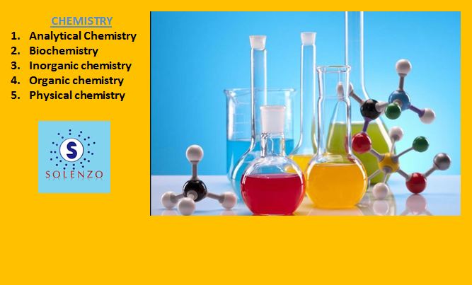 Core Branches of Pure Chemistry - Stay off the Arc