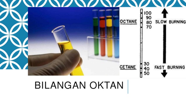 Belajar Kimia Bersama Matematika A: Bilangan oktan