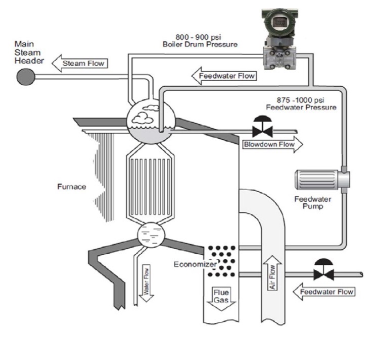Industrial Steam Boiler Optimization Toolkit | Power Specialties ...