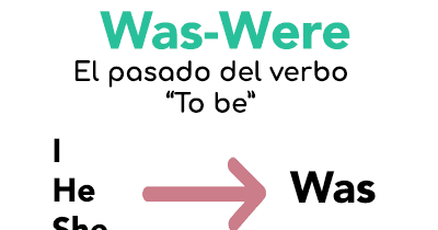 Actual inglés: EL pasado simple del verbo to be (+ PDF)