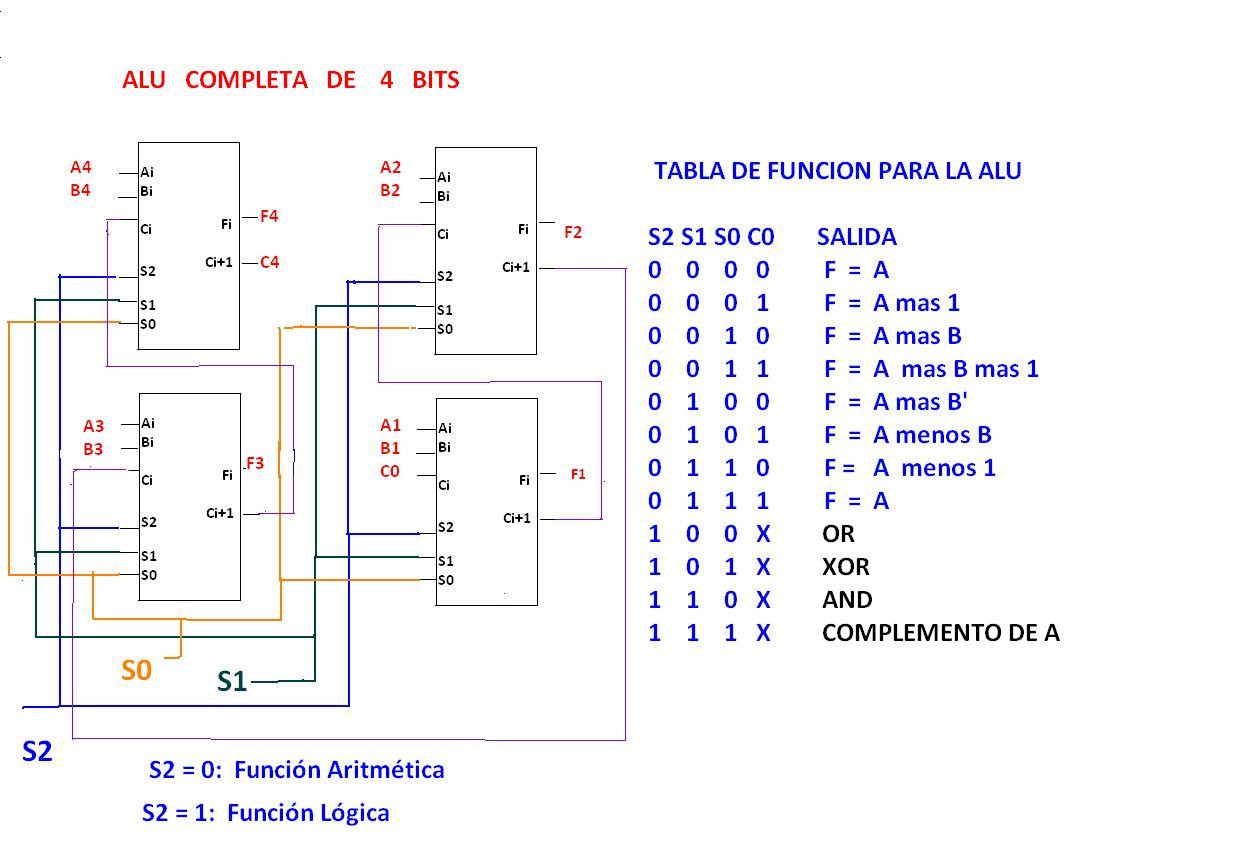 DIGITALES 1 : PROFE CHUCHO: Diseño y simulación en Altera de Unidad ...