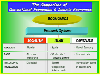 THE COMPARISON OF CONVENTIONAL ECONOMICS & ISLAMIC ECONOMICS (Part 2)