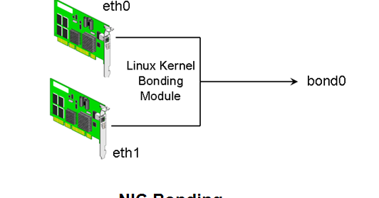How to Check the Status of Bond Interface in Linux - Pinoy SysAdmin