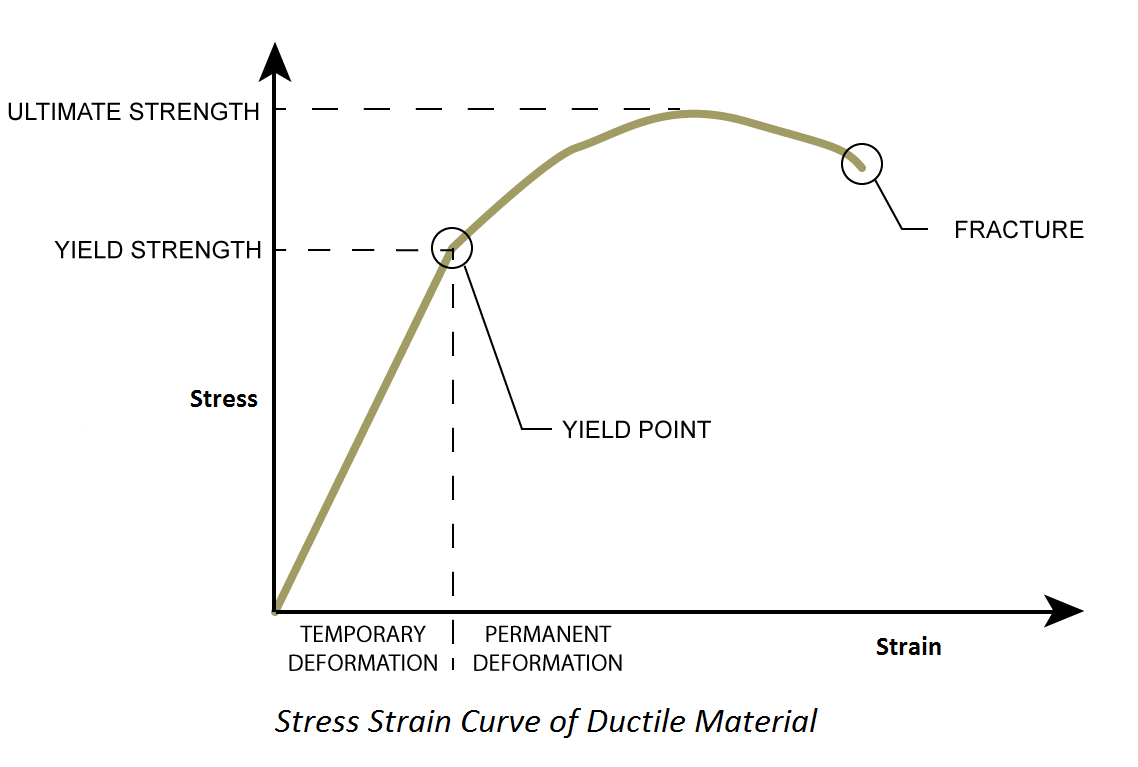 F.Sc ICS Notes: Physics XII: Chapter 17 Physics of Solids Exercise ...
